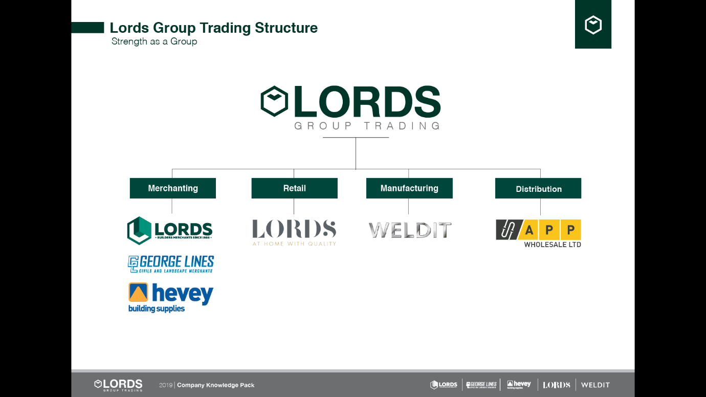 Lords Group takes biggest share of APP Wholesale Ltd - Builders ...