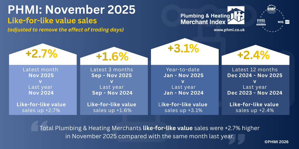 PHMI November 2025 Report - Builders Merchants Journal - BMJ
