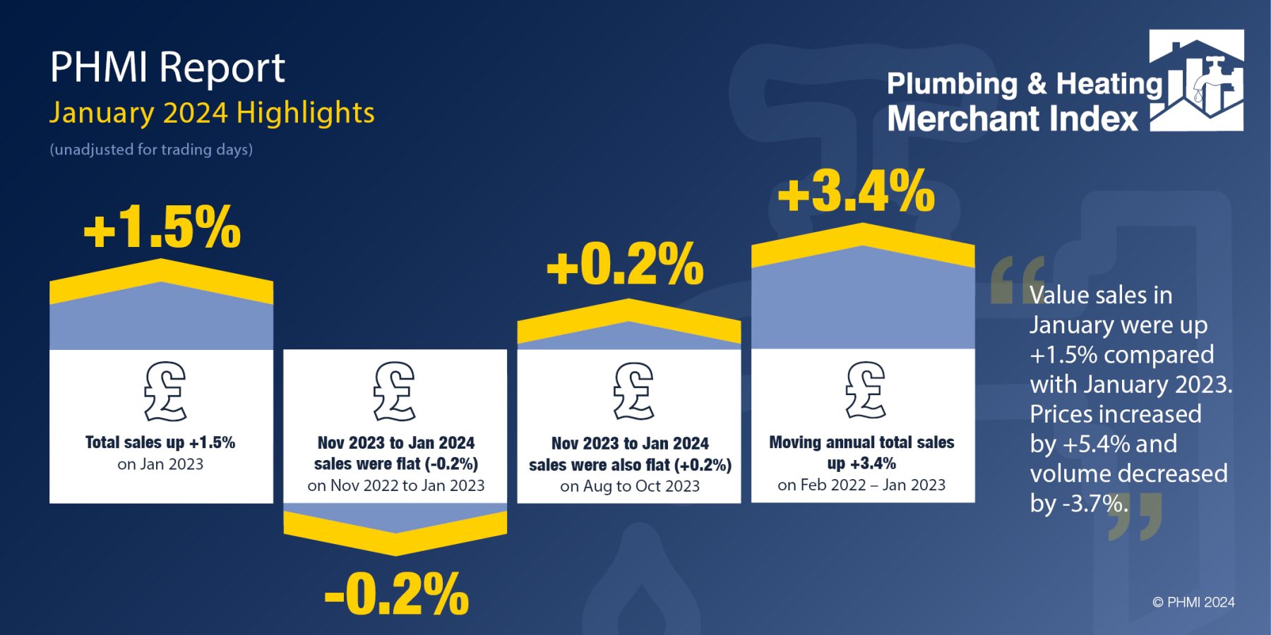 PHMI: 2024 brings “more to be cheerful about” in the sector - Builders ...